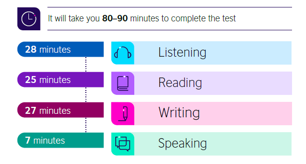 Foundation English Test format and results | British Council
